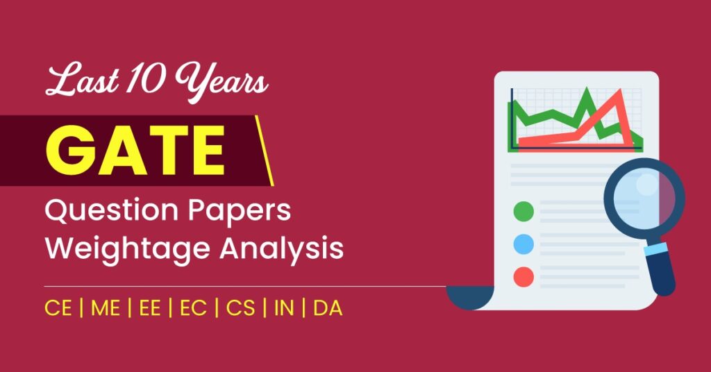 Last 10 Years GATE Papers Weightage Analysis - ACE Academy - Blog